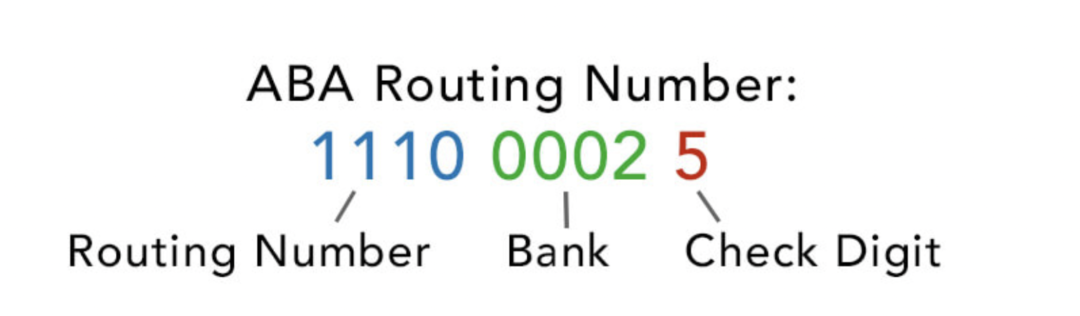 ABA Numbers: Where to Find Them and How They Work - ProfitableVenture
